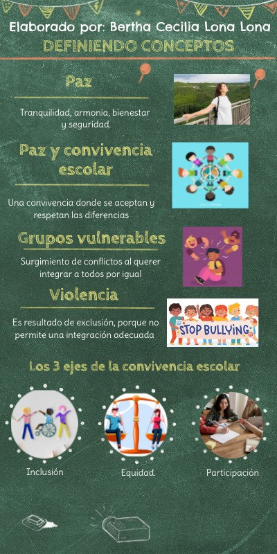 definiendo conceptos | Genially