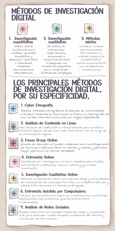Métodos de investigación digital | Genially