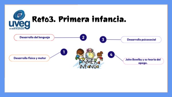 Reto3. Primera infancia. | Genially