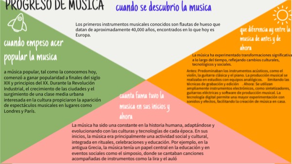 progreso de musica | Genially