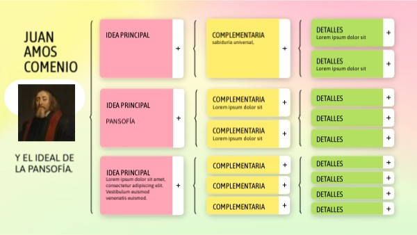 Genially_copy - juan amos comenio | Genially