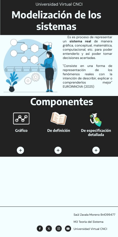 M3 Teoría del Sistema Actividad 2 Infografía | Genially