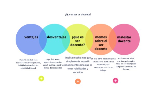 iconograma educativo | Genially