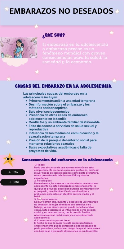 Embarazos no deseados | Genially