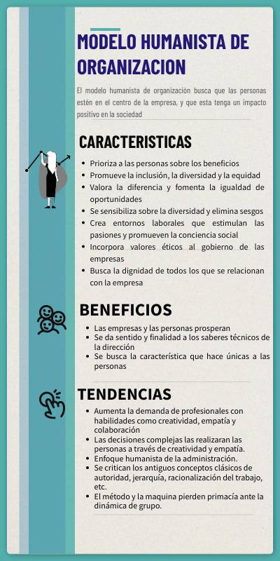 Genially_copy - MODELO HUMANISTA DE ORGANIZACION | Genially