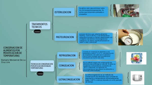 conservacion de alimentos por modificacion de temperaturas | Genially