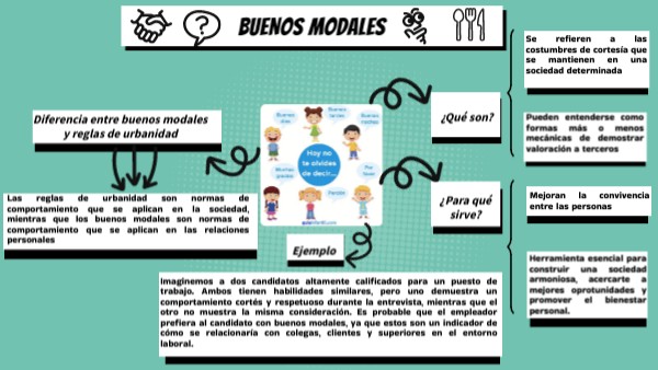 BUENOS MODALES | Genially