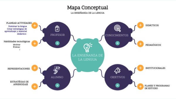 Mapa Conceptual | Genially