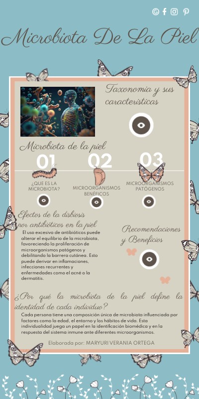 Microbiota De La Piel | Genially