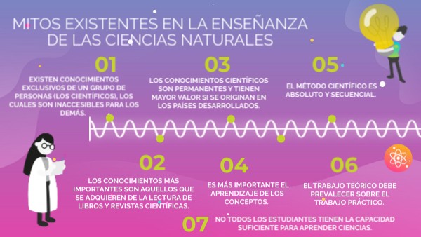 Ciencias Mitos | Genially