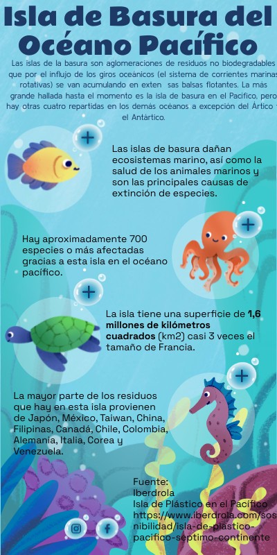 Isla de Basura del Océano Pacífico | Genially
