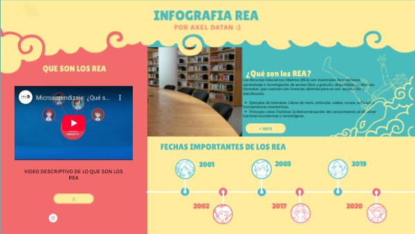 INFOGRAFIA REA | Genially