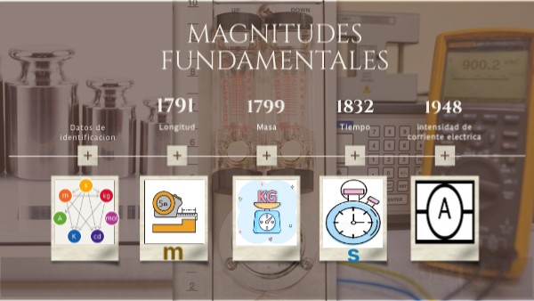 unidades fundamentales | Genially