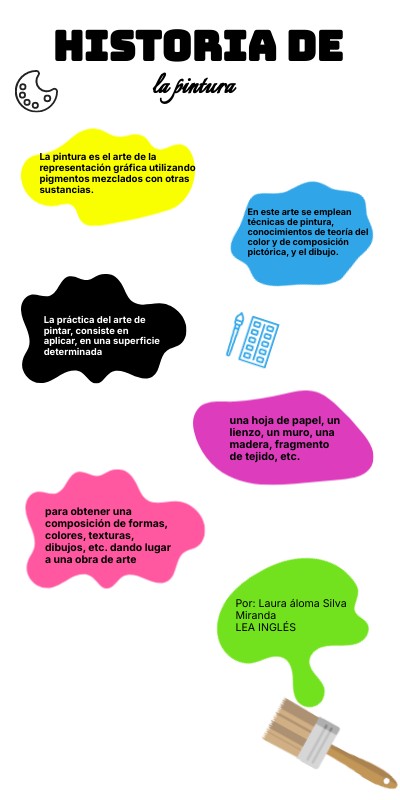 HISTORIA DE | Genially