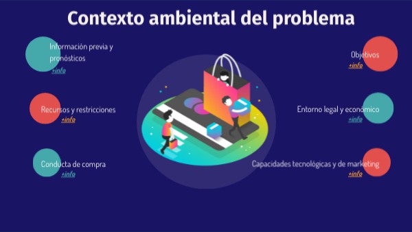 Contexto ambiental del problema | Genially