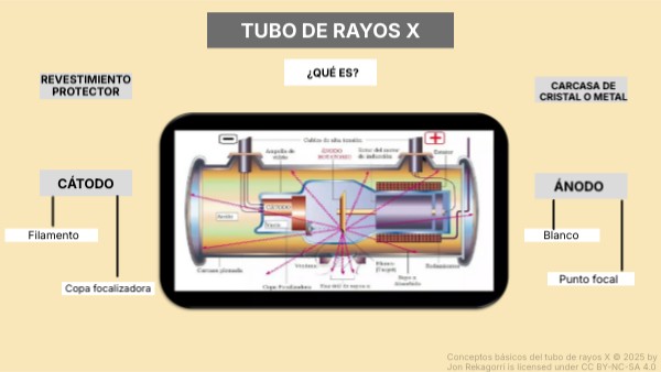 TUBO DE RAYOS X | Genially