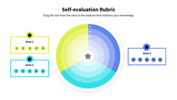 Self-evaluation Rubric | Genially