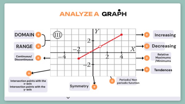 ANALYZE A GRAPH | Genially
