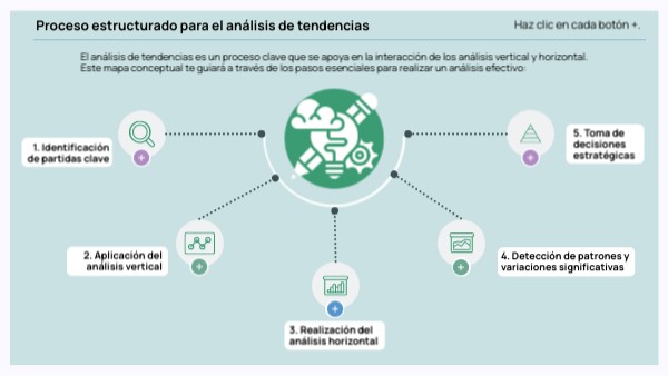 SAL2149_U4_T2_diagrama | Genially