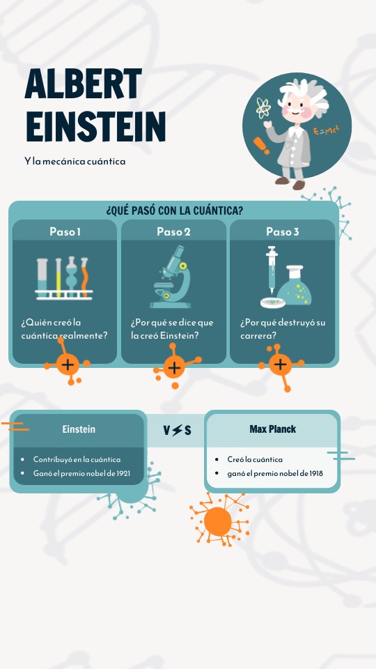 Albert Einstein | Genially