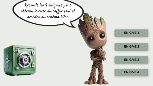 Schéma bilan | Genially