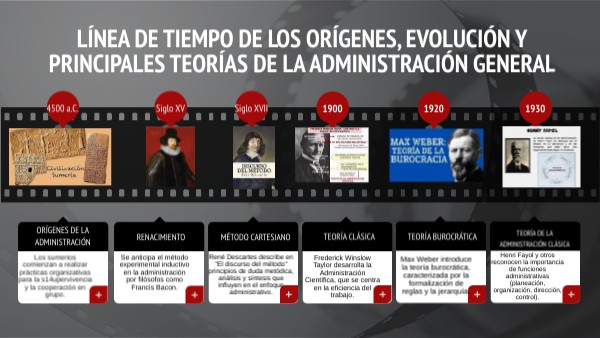 Genially_copy - LÍNEA DE TIEMPO de los orígenes, evolución y principales teorías de la ...