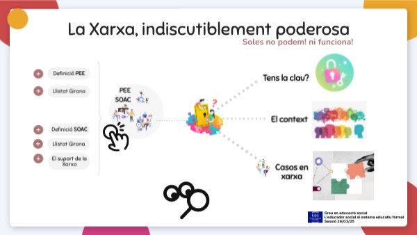 La Xarxa, indiscutiblement poderosa | Genially