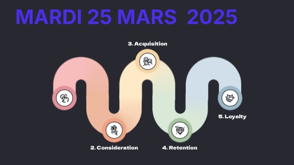 MARDI 25 MARS 2025 | Genially