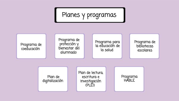 Planes y programas | Genially