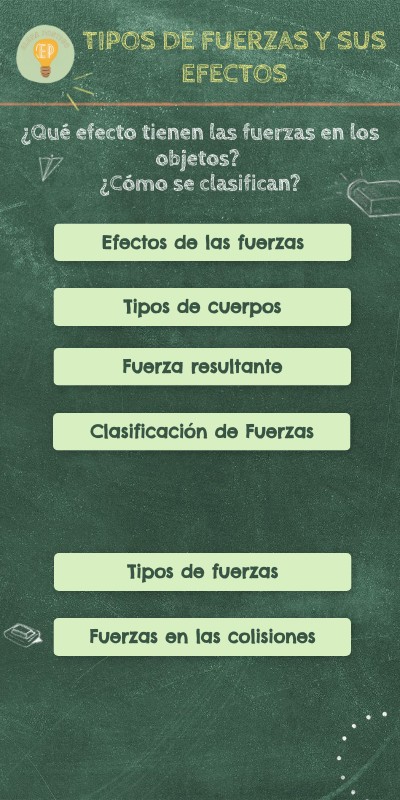 Tipos de Fuerzas y sus Efectos | Genially