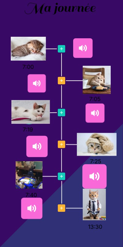 ANIMATED TIMELINE | Genially