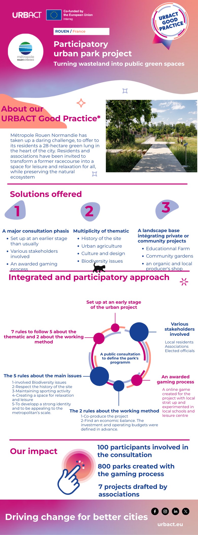 Rouen Normandie-GoodPracticeAward-2024 | Genially