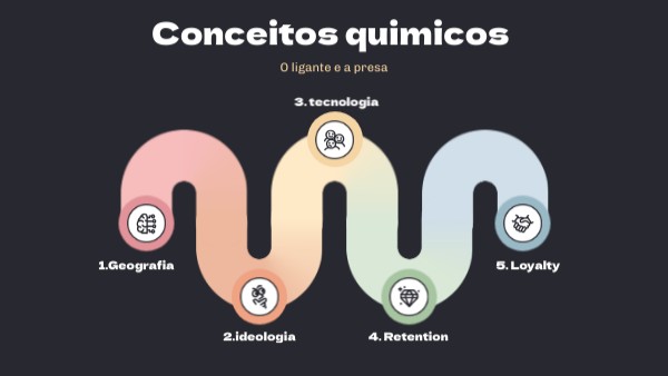 Conceitos quimicos | Genially