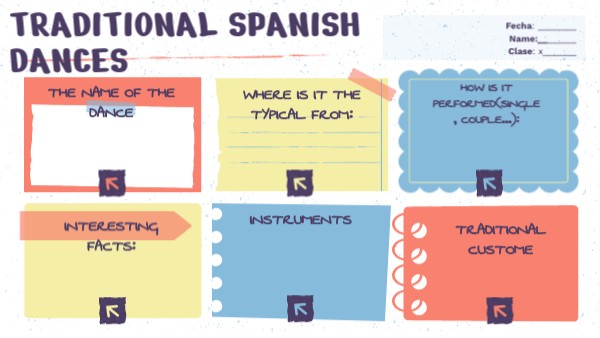 Traditional spanish dances | Genially