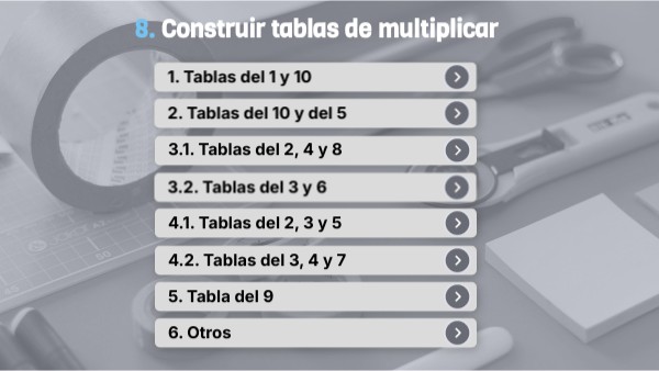 Construir tablas multiplicar | Genially