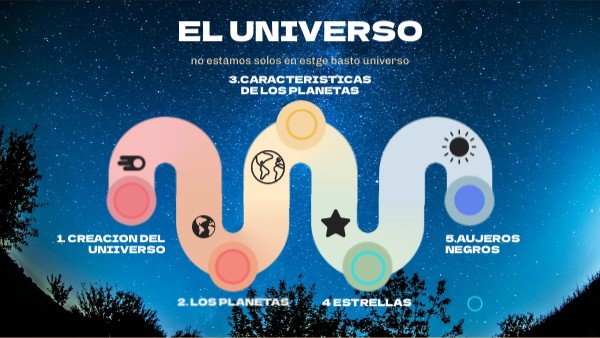 El espacio | Genially