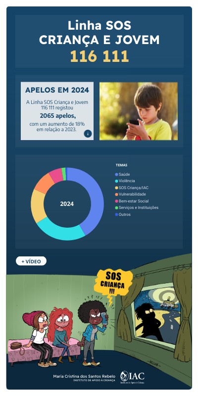 LINHA SOS CRIANÇA E JOVEM 116111 | Genially