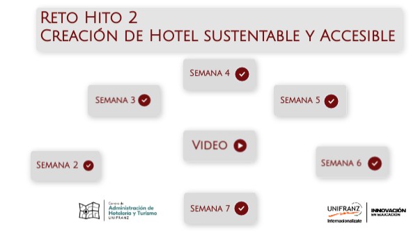 Reto Hito 2 Creación de Hotel sustentable y Accesible | Genially