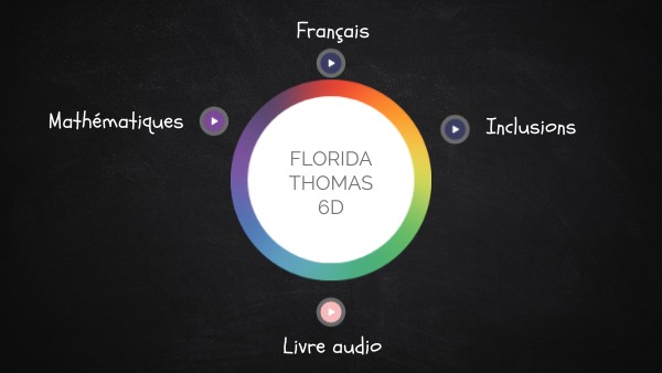 FLORIDA THOMAS 6D | Genially