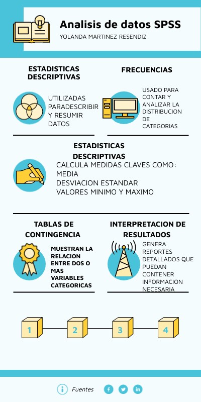 Analisis de datos SPSS | Genially