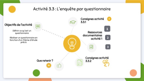 Activité 3.3 : L'enquête par questionnaire | Genially