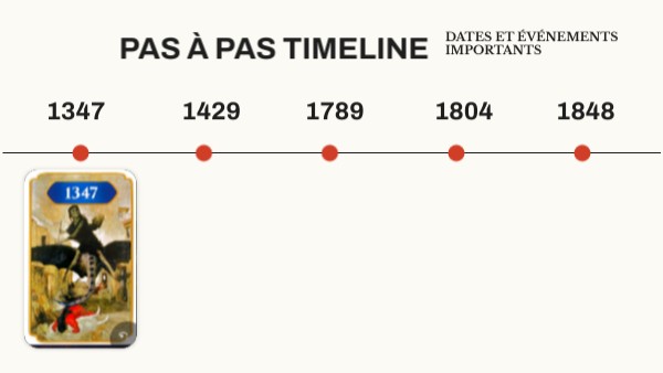 Pas à pas TIMELINE | Genially