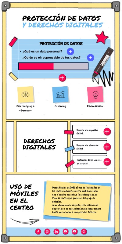 PROTECCIÓN DE DATOS Y DERECHOS DIGITALES | Genially