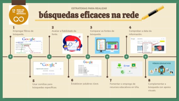 Búsquedas eficaces na rede | Genially