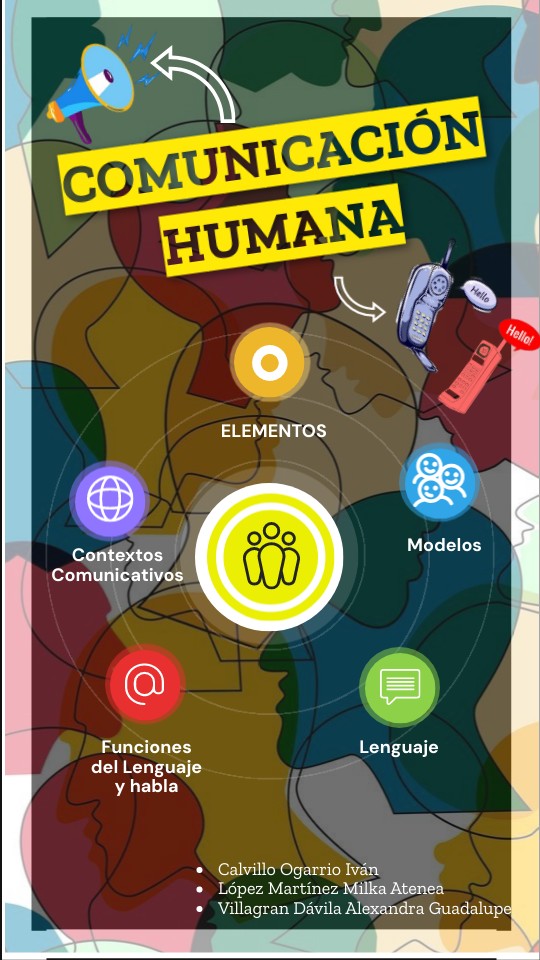 COMUNICACIÓN HUMANA | Genially