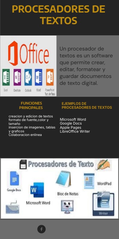 PROCESADORES DE TEXTOS | Genially