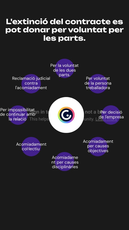 L'extinció del contracte es pot donar per voluntat per les parts. | Genially