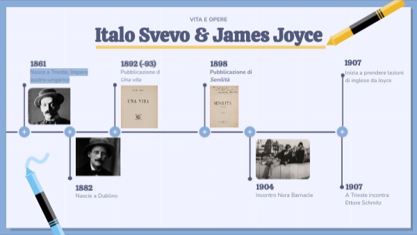 Timeline Joyce-Svevo | Genially