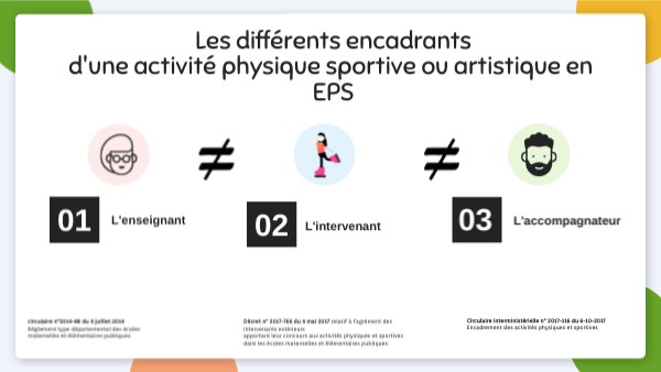 encadrement APSA en EPS | Genially