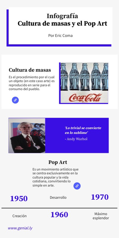 Infografía Eric Coma | Genially